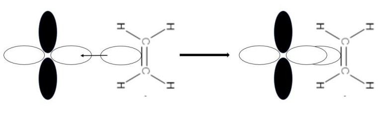 Zeise’s Salt -The Molecule that Transformed Chemistry – The Unchained ...
