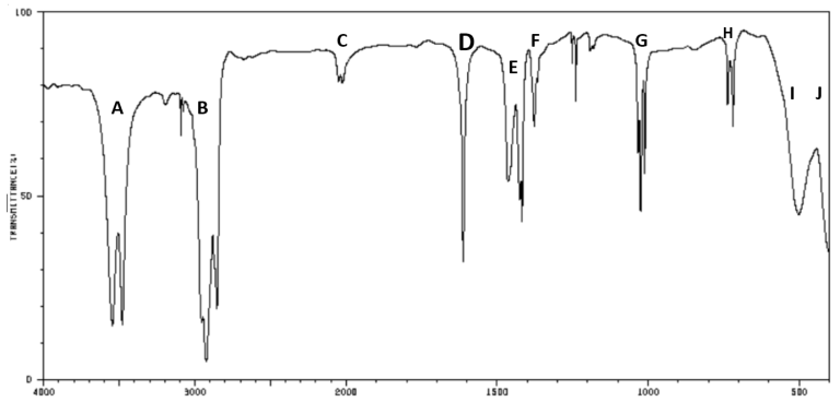 Zeise’s Salt -The Molecule that Transformed Chemistry – The Unchained ...