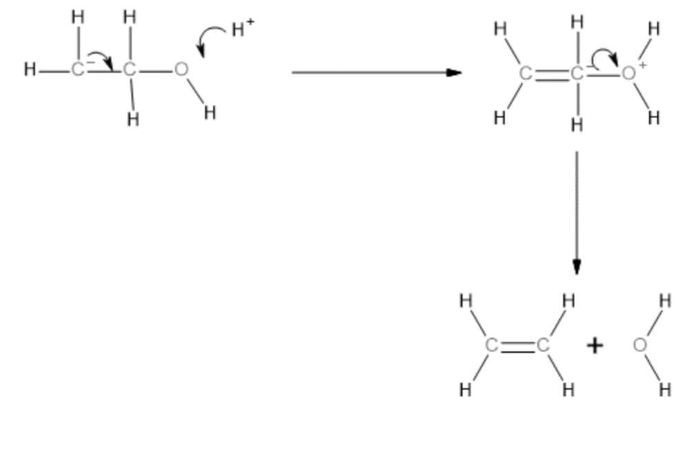 Zeise’s Salt -The Molecule that Transformed Chemistry – The Unchained ...