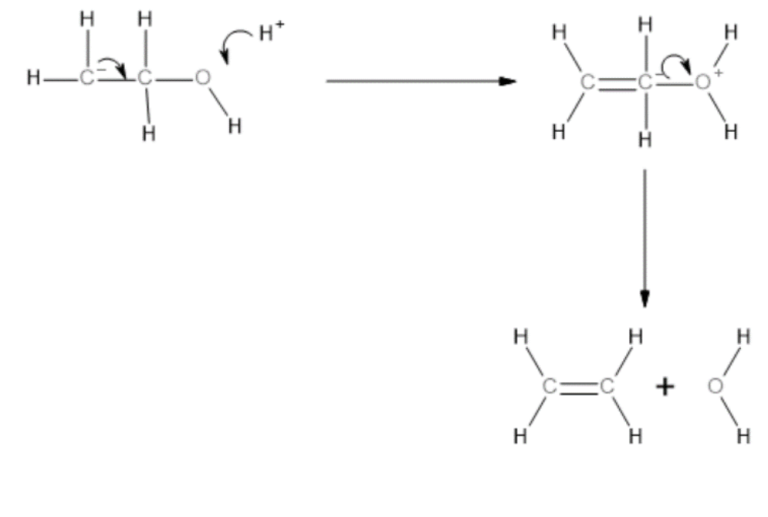 Zeise’s Salt -The Molecule that Transformed Chemistry – The Unchained ...