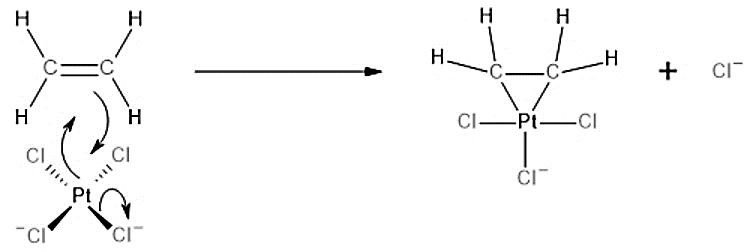Zeise’s Salt -The Molecule that Transformed Chemistry – The Unchained ...